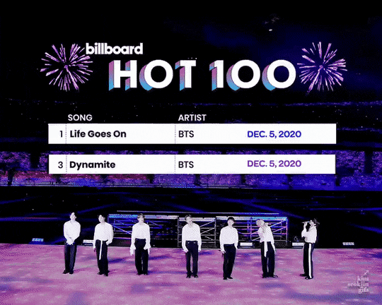 BTS Community Post - 축하해요,방탄 오빠!!!🤩 보라해요!💜 GOOD JOB BTS AND ARMY!!🌈⭐ # ...