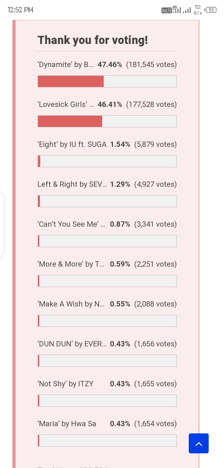 BTS Community Post - https://vote.cosmicawards.com/2021/04/kpop-song-of-year-2020.html?m=1… GAP ...