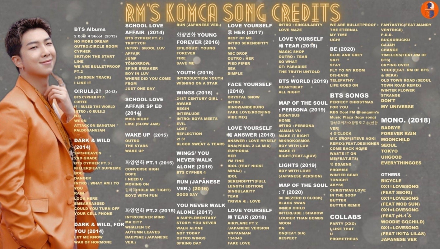 BTS Community Post - list of Namjoon's 180 credits in KOMCA KING OF ...