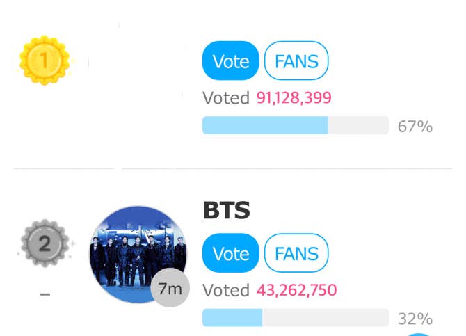 BTS Community Posts - GUYS WE NEED YOU! BTS is currently losing and we need more armys to join ...