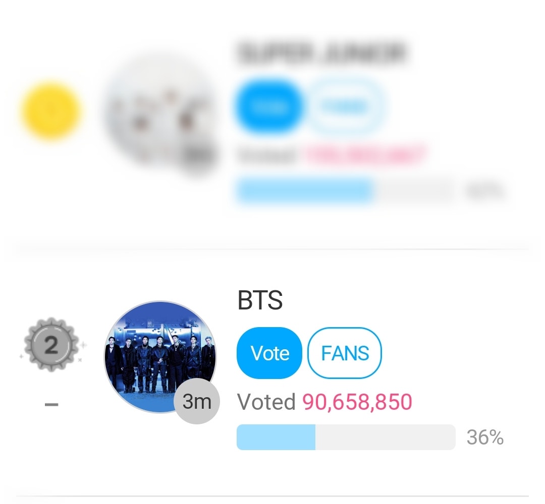 BTS Community Posts - ARMY AS YOU ALL KNOW WE'RE LOSING THE AWARD OUR BOYS NEED US OUR BTS NEED ...