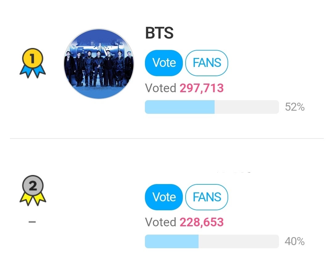 BTS Community Post - [🔔] TMA - FNS Choice Artist 🚨 GAP IS DECREASING 🚨 Complete your daily ...