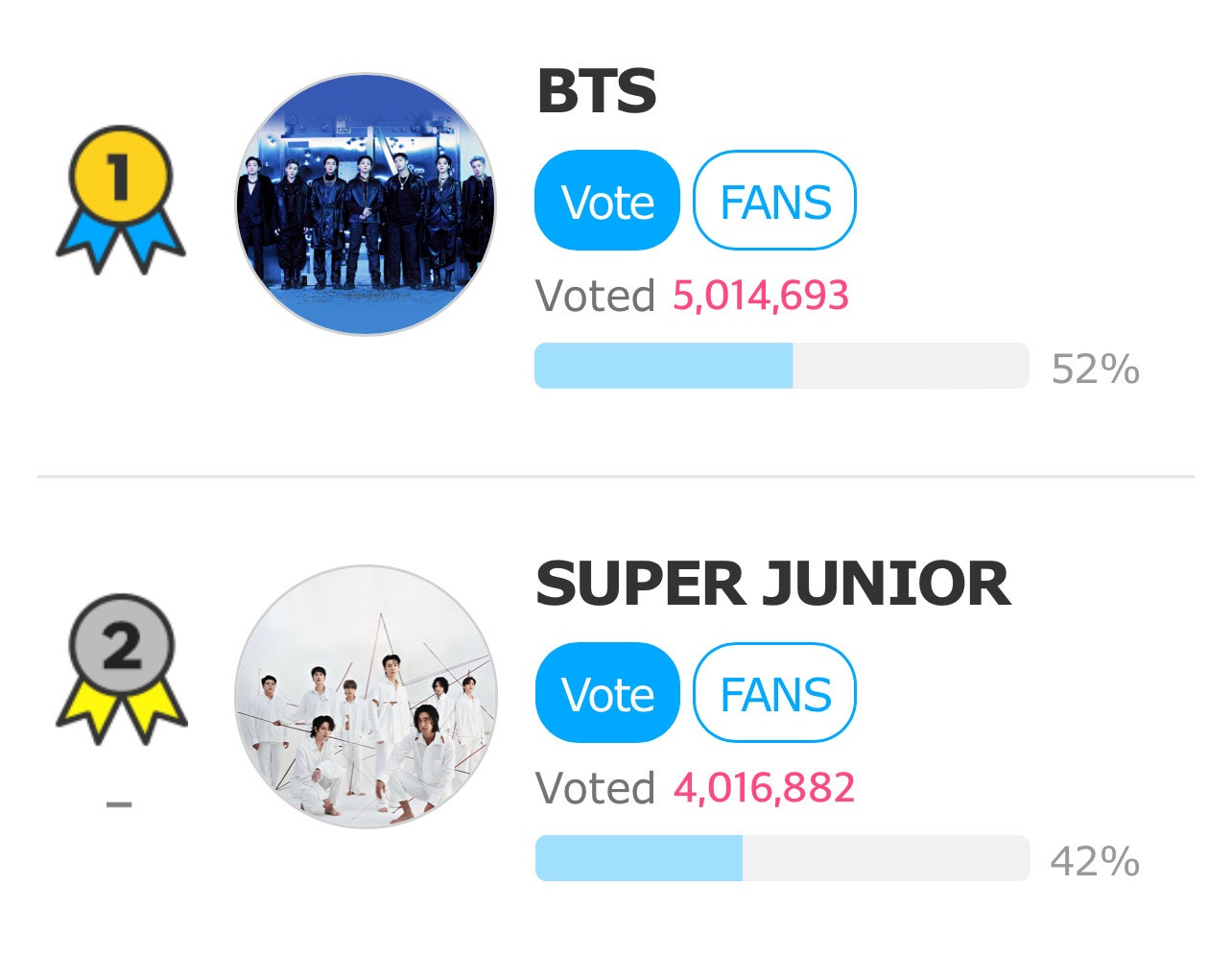 BTS Community Post - For the love of god i cant stress this enough CAN YALL FKING VOTE ITS NOT ...