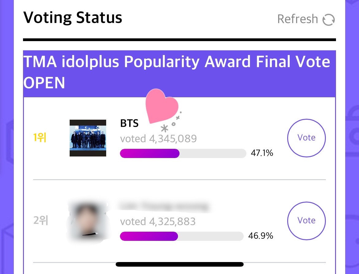BTS Community Post - TMAの人気賞 バンタンに1位をプレゼントしたいです🎁 今朝は1位でスタート🏅嬉しい😭 このまま、今投票して下さる方が毎日同じ様にすれば、1位になれる ...