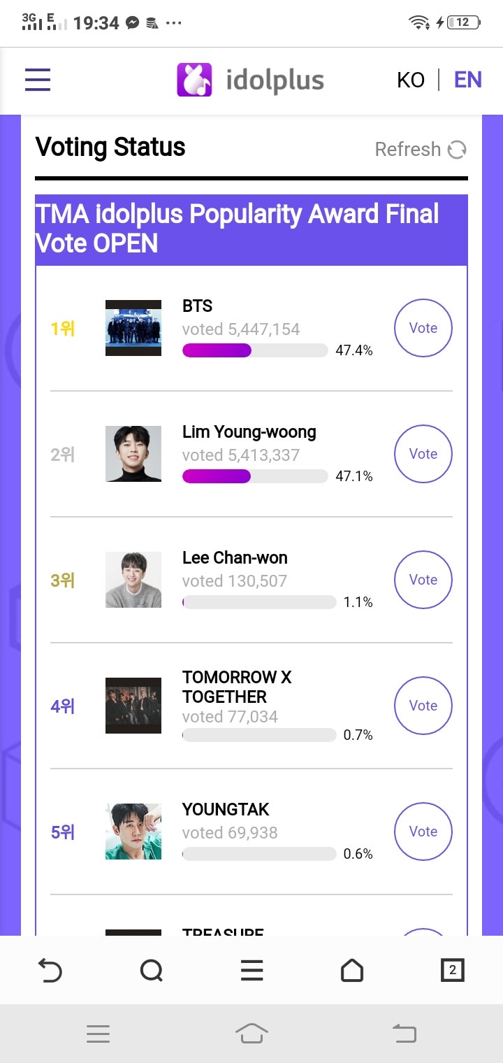 BTS Community Posts - emergency vote 🚨🚨🚨🚨 vote for bts vote please 🙏 global.idolplus.com/vote ...