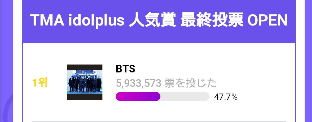 BTS Community Post - おはようございます🐹 今日はちよっと肌寒いのかな😆TMAの投票結果が BTSはもちろん JINくんのFAN N STAR個人1位🎉 本当に嬉し😢 8日 ...