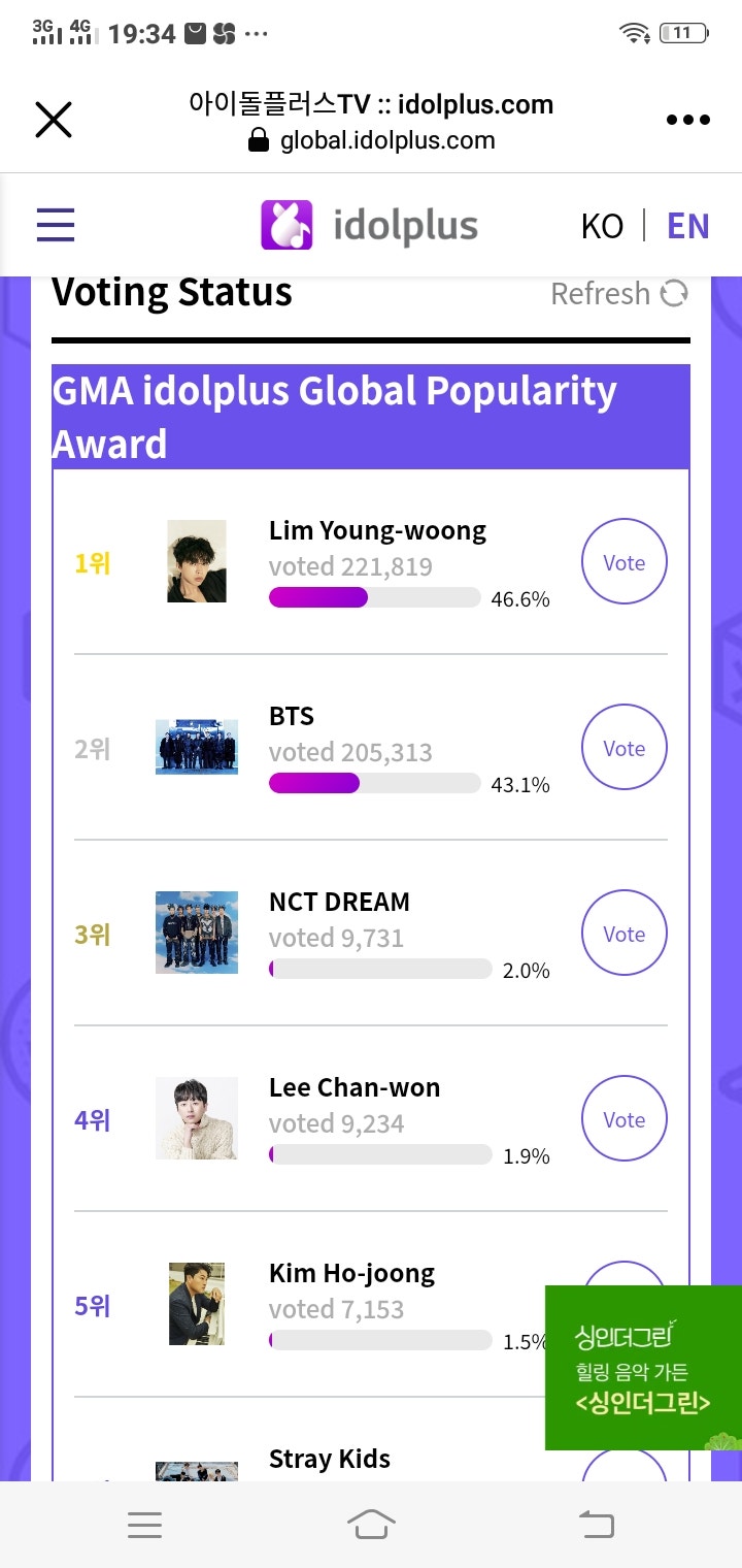 BTS Community Posts - 🚨we lose the lead 🚨GMA Idolplus Global Popularity Award voting is ...