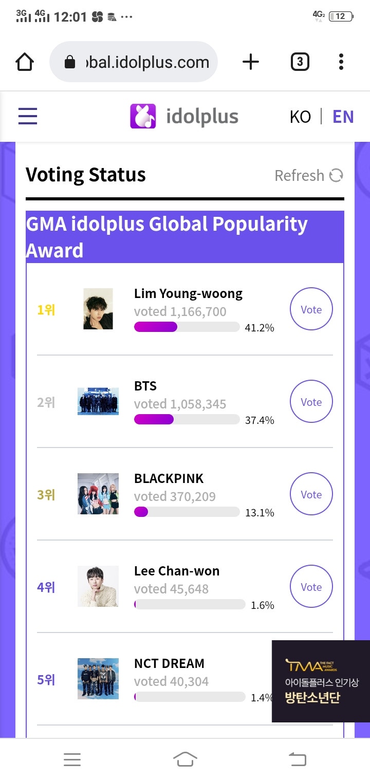 BTS Community Post - 🚨we lose the lead 🚨GMA Idolplus Global Popularity Award 🚨vote for bts ...