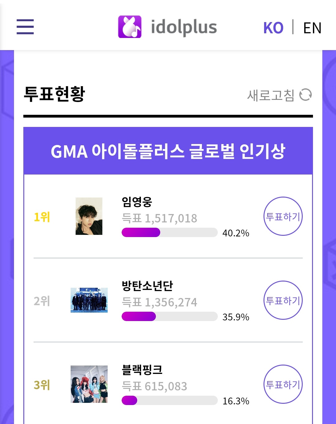 BTS Community Posts - 6 million army watched the live just now. And yet we can't win the gap ...