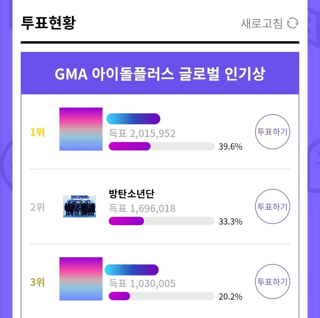 BTS Community Posts - Vote for BTS (4 types of awards) 1.You can vote every day with your Google ...