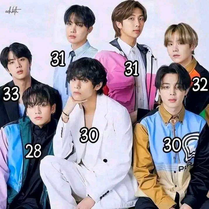 BTS Community Post - BTS age in 2025 RM: 31 Jin: 33 SUGA: 32 j-hope: 31 Jimin: 30 Taehyung: 30 ...