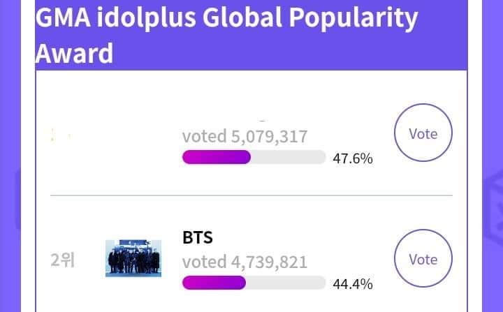 BTS Community Posts - [GMA 2022 VOTE IN IDOLPLUS] Está votación terminará en 10 días. This vote ...