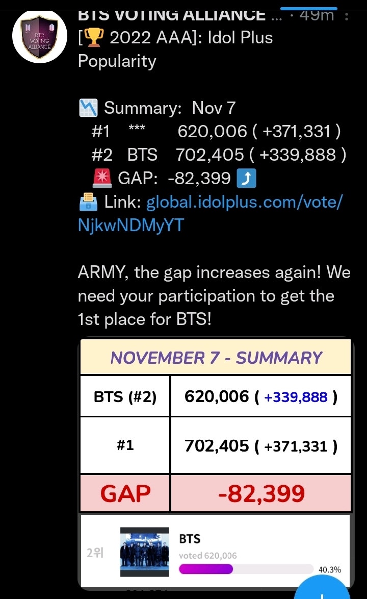 BTS Community Posts - ARMYs. Need help on "Triple A" award 💀 Losing against the same opponent in ...
