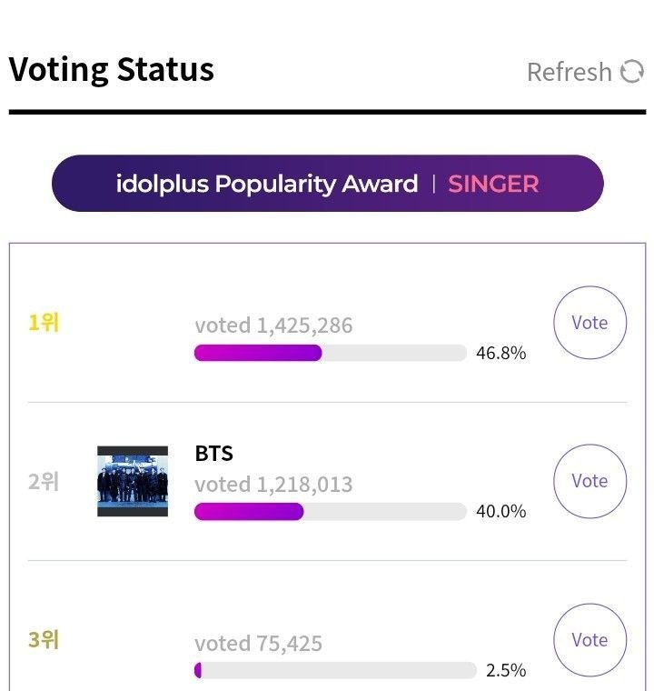 BTS Community Posts - ARMY restarted voting for AAA's IDOLPLUS POPULARITY, it's time to stop by ...
