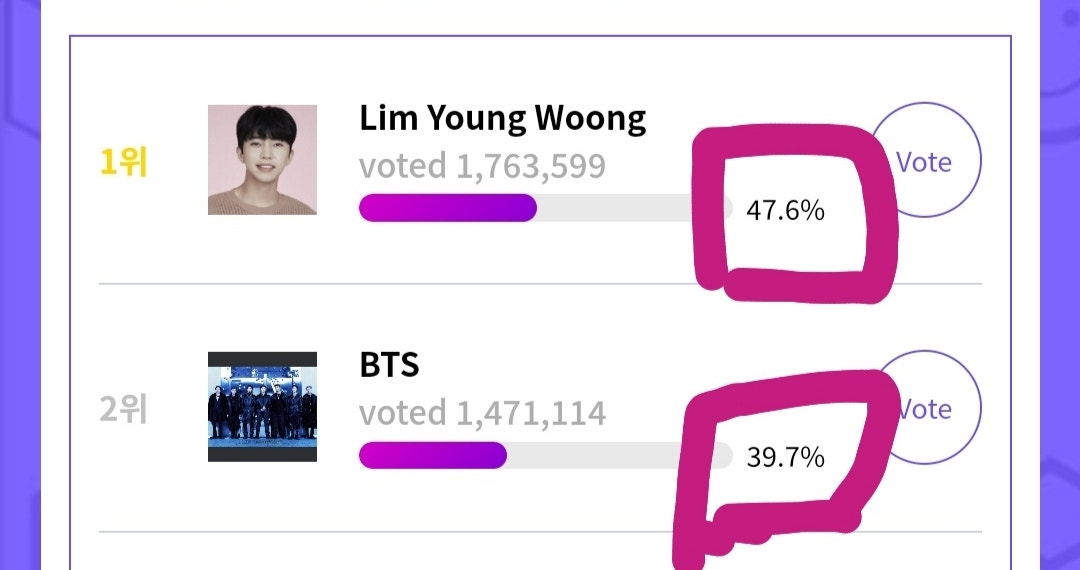 BTS Community Post - Armyyyyy They will lose, if you don't vote, now 🚨🚨 https://2022mama.com ...