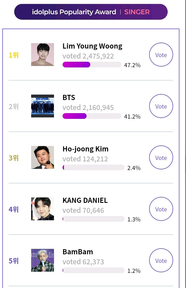 BTS Community Posts - Come on Army. Lets vote. #forBTS 💜 Army what are we doing? Where are you ...