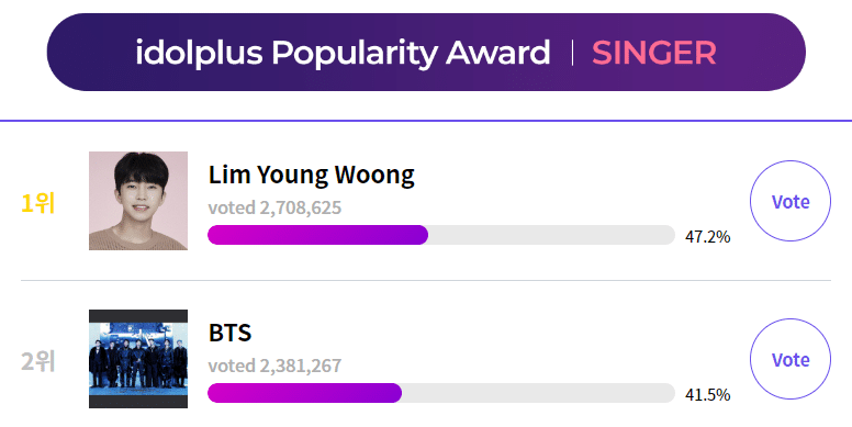 BTS Community Posts - https://global.idolplus.com/vote/NjkwNDMyYT *47 Hours left! WE ARE LOSING ...