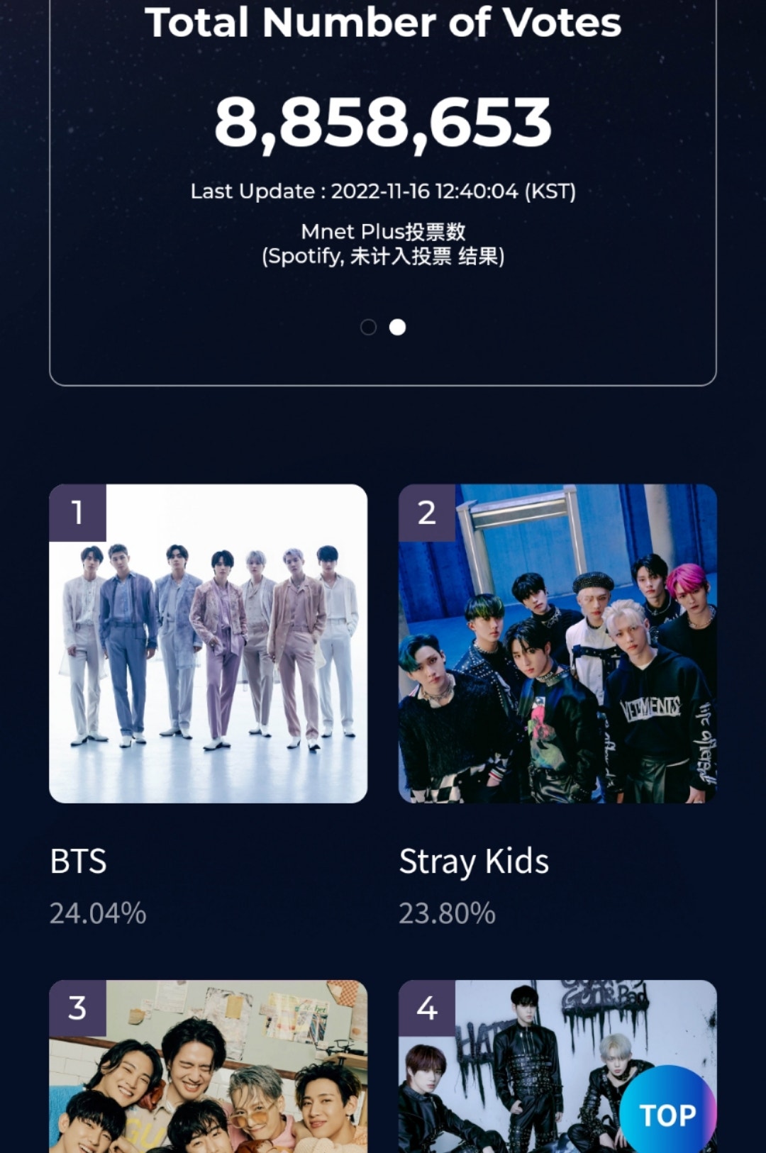 BTS Community Posts - Army please vote 2022 MAMA AWARDS https://2022mama.com/vote Army please ...