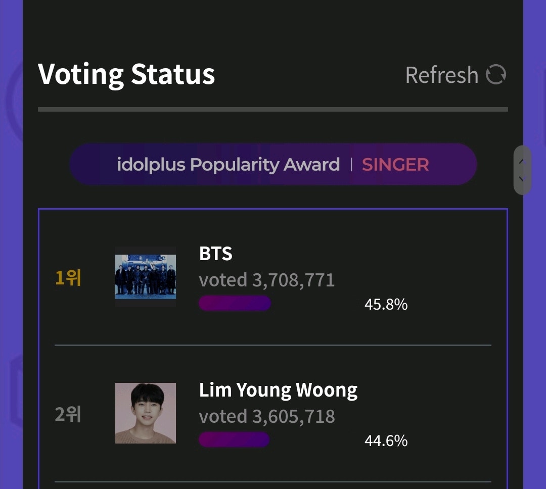 BTS Community Post - Congratulations Army. BST is always 1st🥳🥳🥳