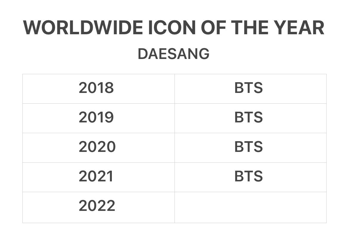 BTS Community Post - vote bts MAMA 2022 category. ( this is DAESANG ) H-6 END - Mnet Plus (app ...