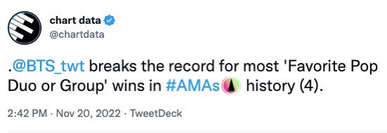 BTS Community Post - 2022 American Music Awards 🏆Favorite Pop Duo or ...