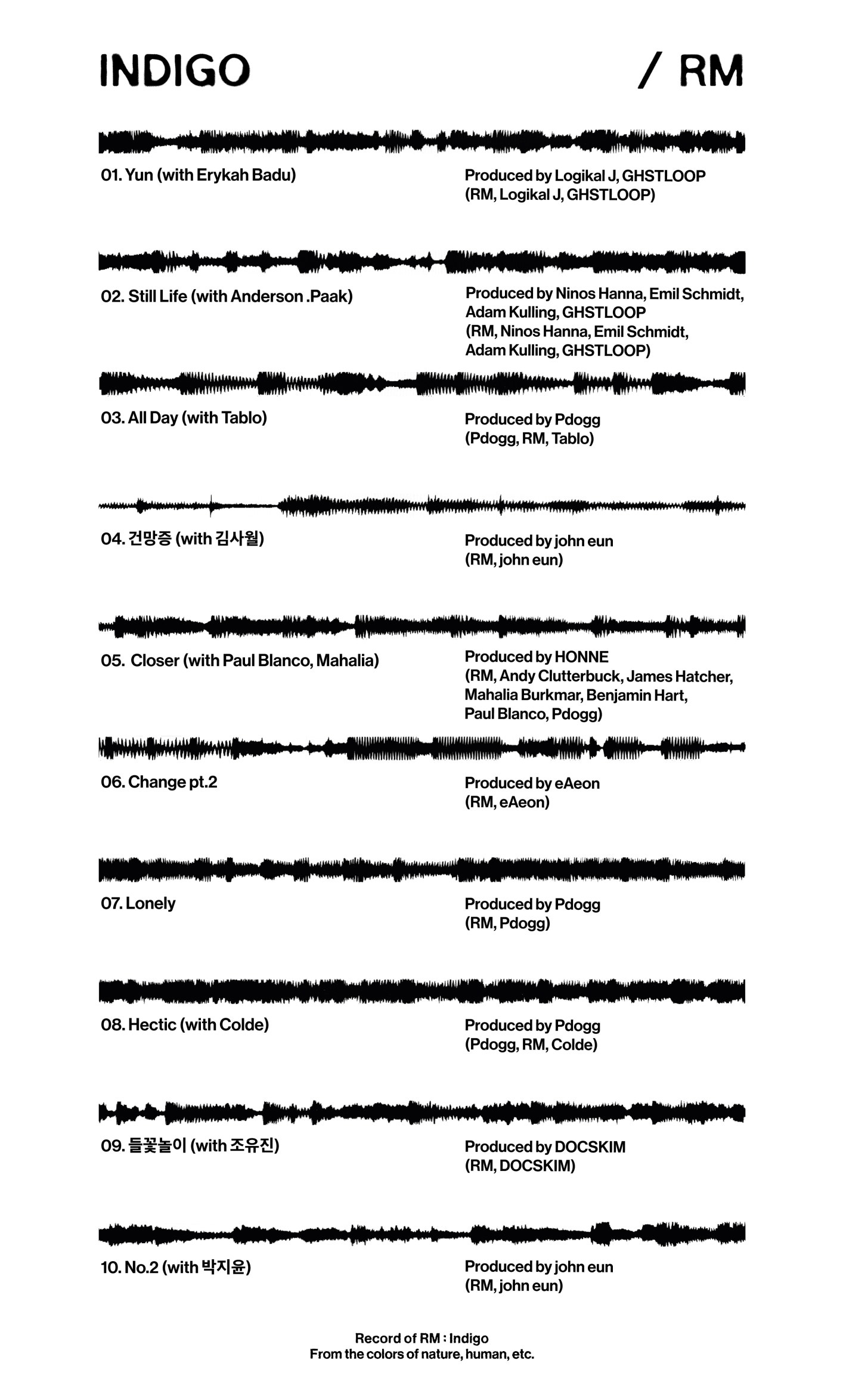 Weverse BTS Image - RM 'Indigo' Tracklist