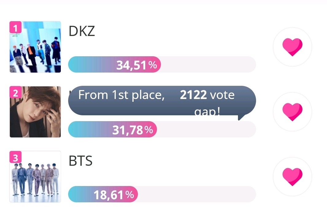 BTS Community Posts - ‼️DISTRIBUTE‼️1 HOUR LEFT‼️ ‼️MY DEAR ARMY VOTE FOR BTS, VOTING ENDS TODAY ...