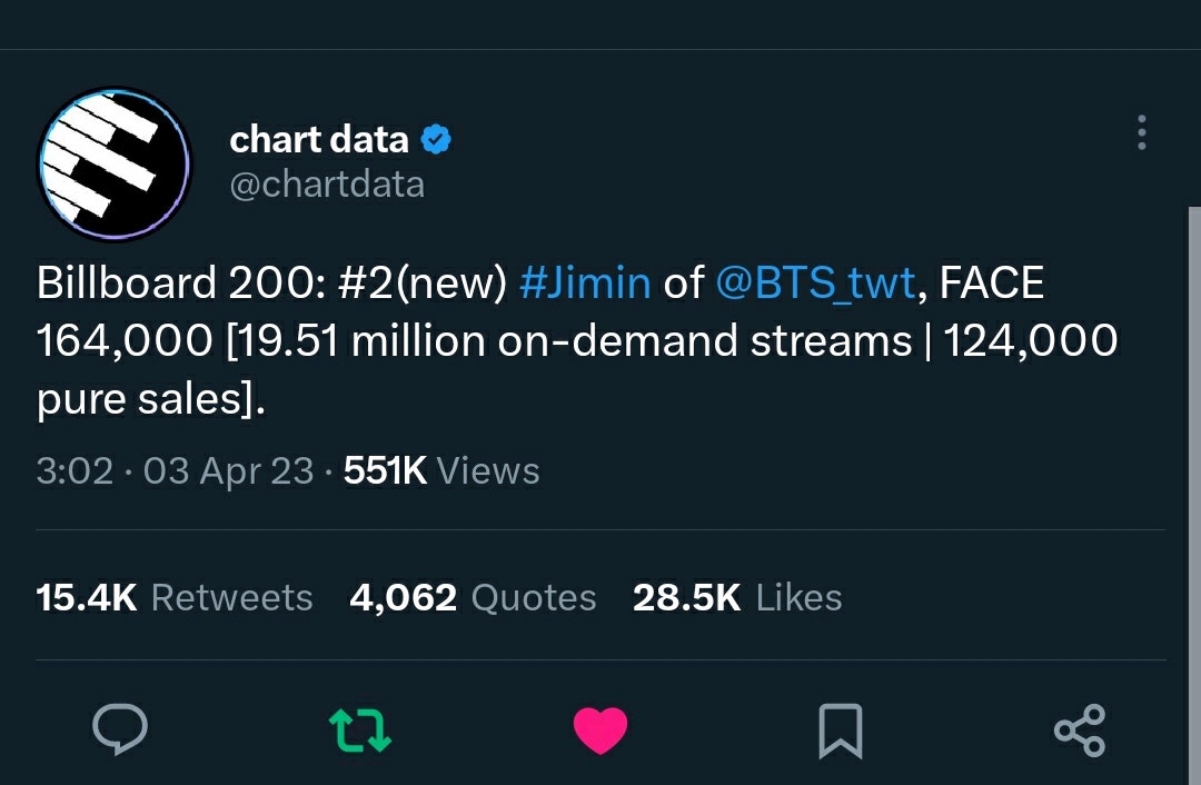 BTS Community Post - #to_jimin THE BABY DID IT! FACE IS THE HIGHEST CHARTING ALBUM BY A KOREAN ...
