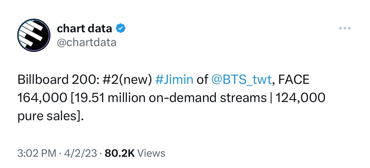 BTS Community Posts - Congratulations to Jimin for landing at 2 on the Billboard 200 albums ...