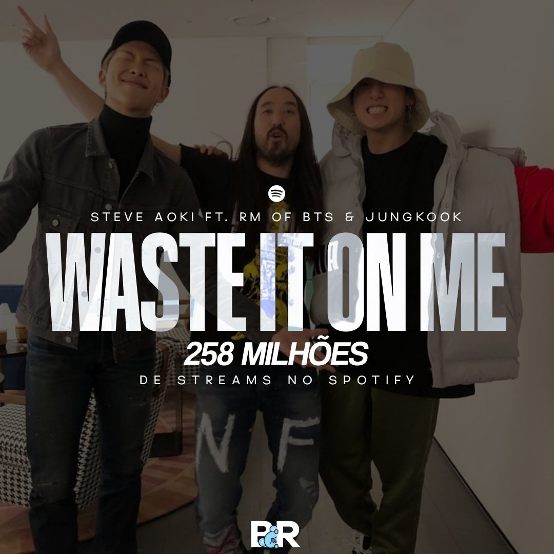 BTS Community Posts - 258 million