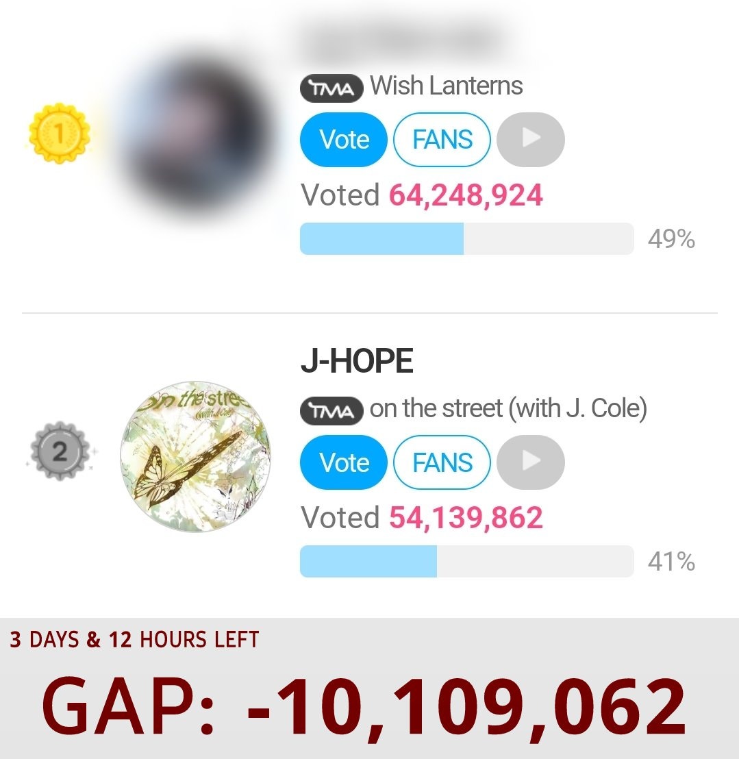 BTS Community Posts - [🏆2023 The Fact Music Awards]: BEST MUSIC (SPRING) 📉 As of April 28, 12am ...
