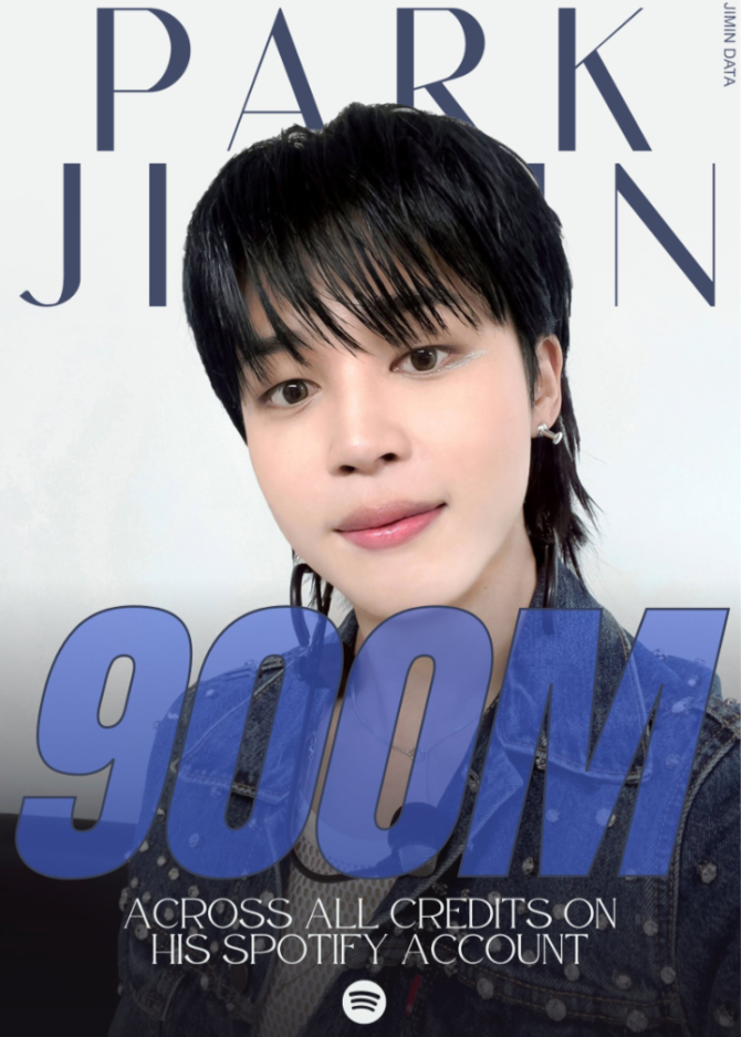 Bts Community Posts 지민의 공식 Spotify는 모든 크레딧에서 900 Million 스트림을 달성했습니다
