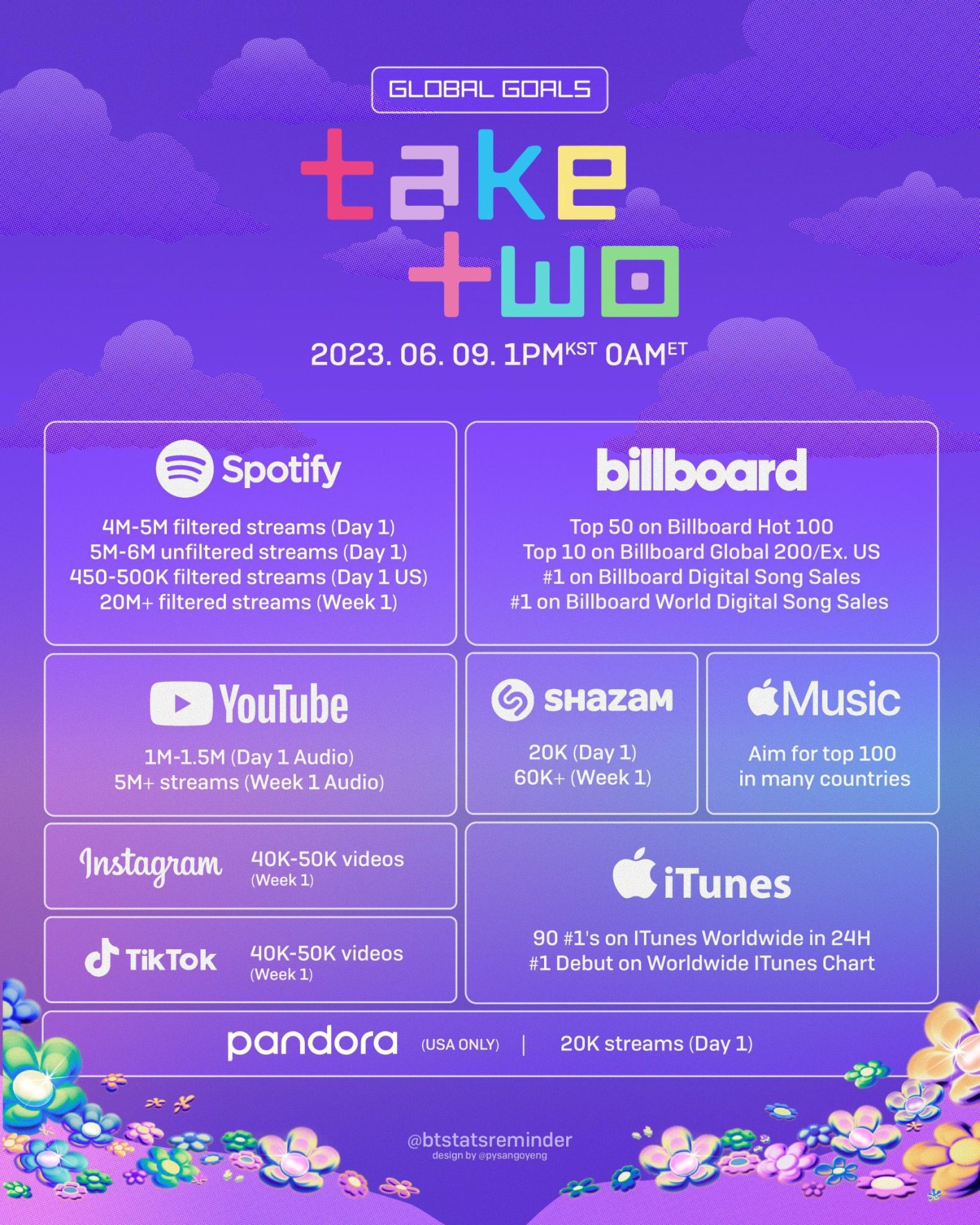 BTS 커뮤니티 포스트 - BTS digital single “Take Two” will be out next Friday ...