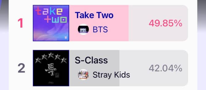 BTS Community Post - TODAY is the LAST day of tracking‼️we DONT have physical point so we MUST ...