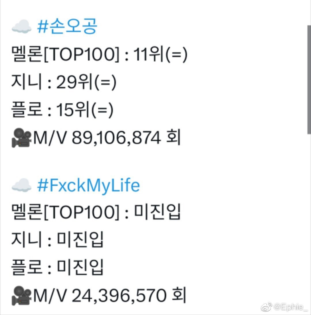 Seventeen Community Posts 연말 수상을 위해 손오공 많이 들어보세요모든 캐럿들 스트리밍 해주세요