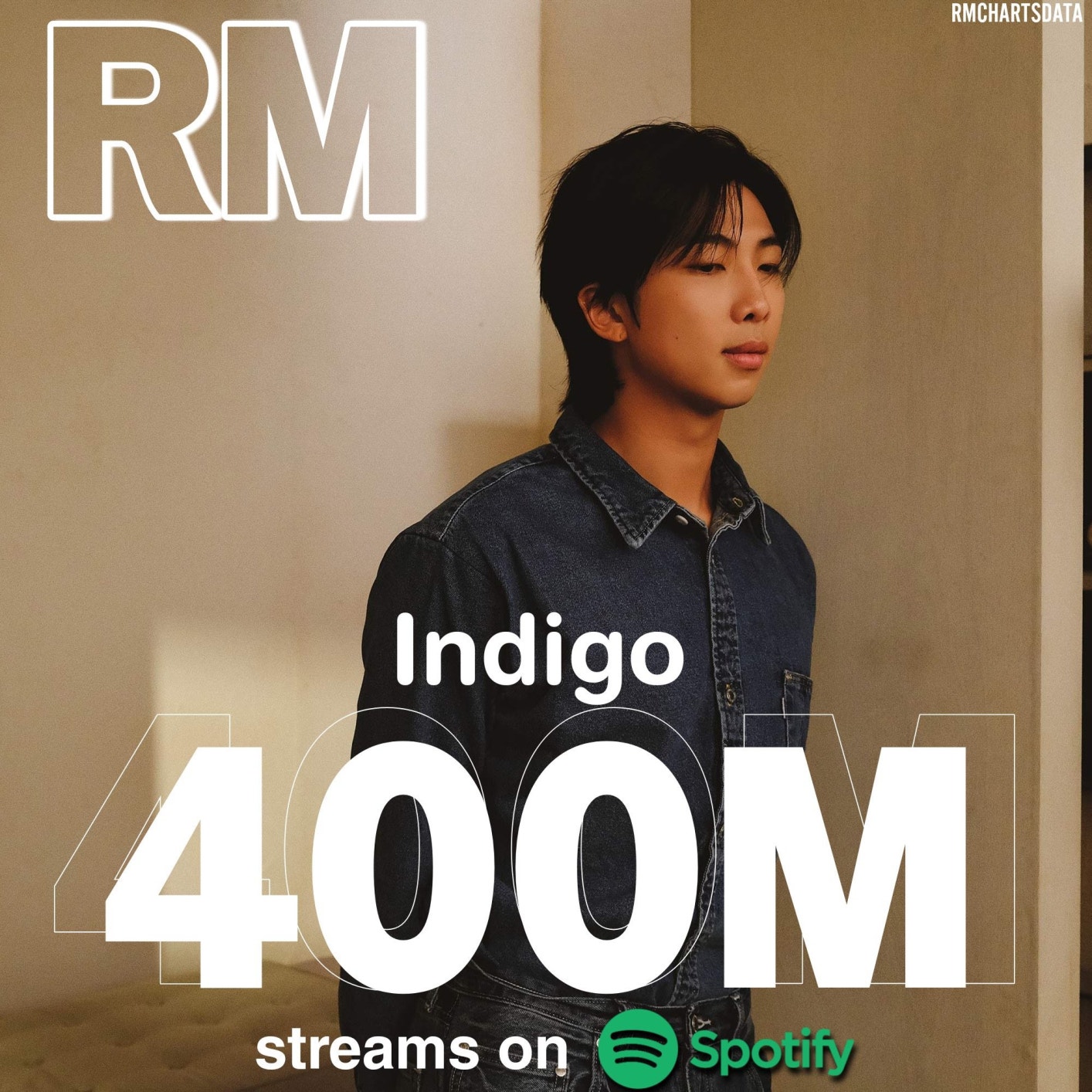 BTS Community Post - NAMJoon's💜🐨💜 album 'Indigo' has surpassed 400 ...