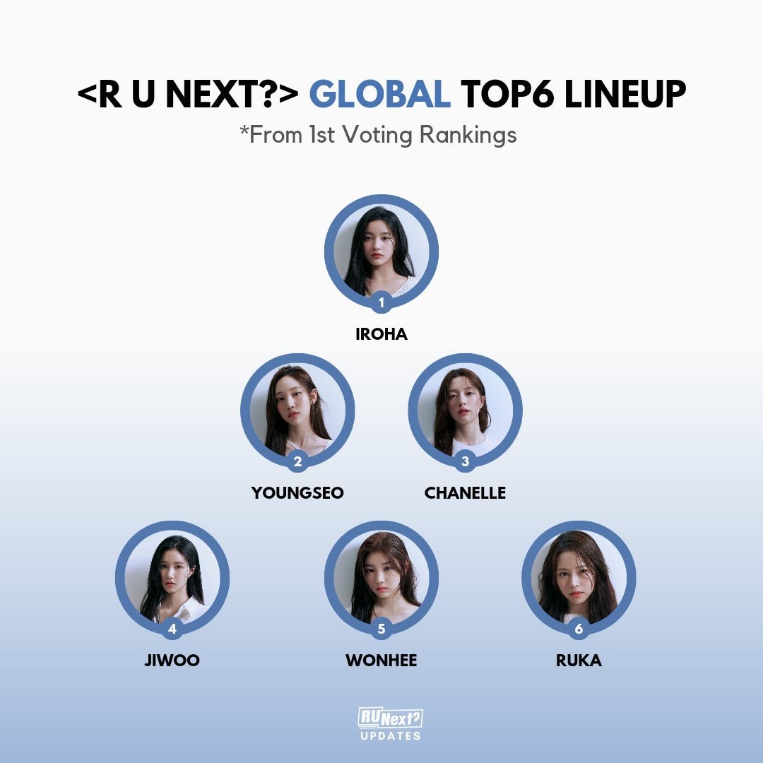 ILLIT Community Post - Chanelle ranking is increase from 1st interim voting to 2nd interim ...