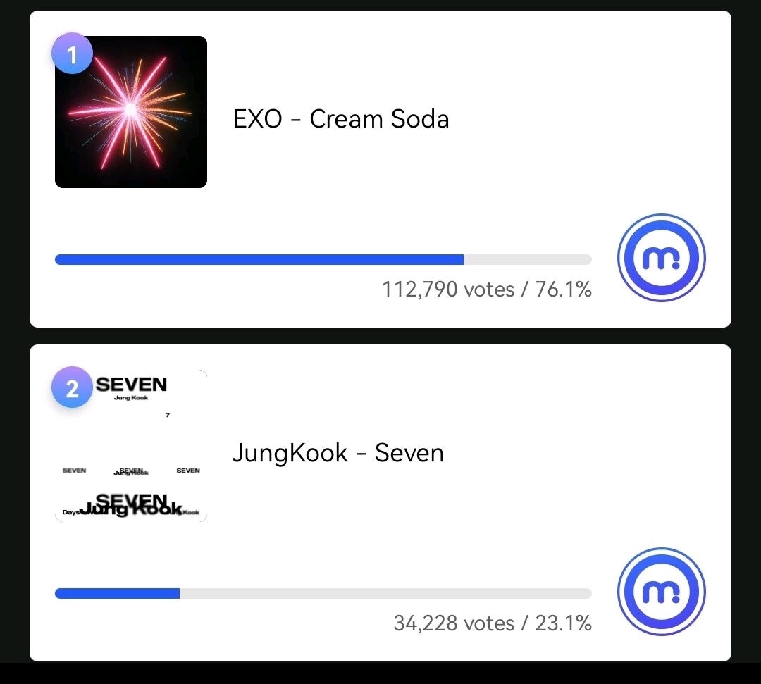 BTS Community Posts - 🚨ARMY ATTENTION PLEASE VOTE FOR JK HE HAS WORKED VERY HARD FOR SEVEN ...