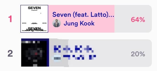 BTS Community Posts - #Seven is nominated on MCountdown global pre-voting this week, please cast ...