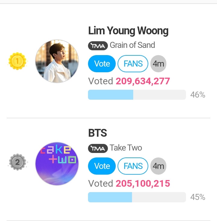 BTS Community Posts - ‼️‼️‼️ WHAT THE HECK ARE YOU DOING ARMYS ‼️‼️‼️ CAN'T YOU VOTE ...