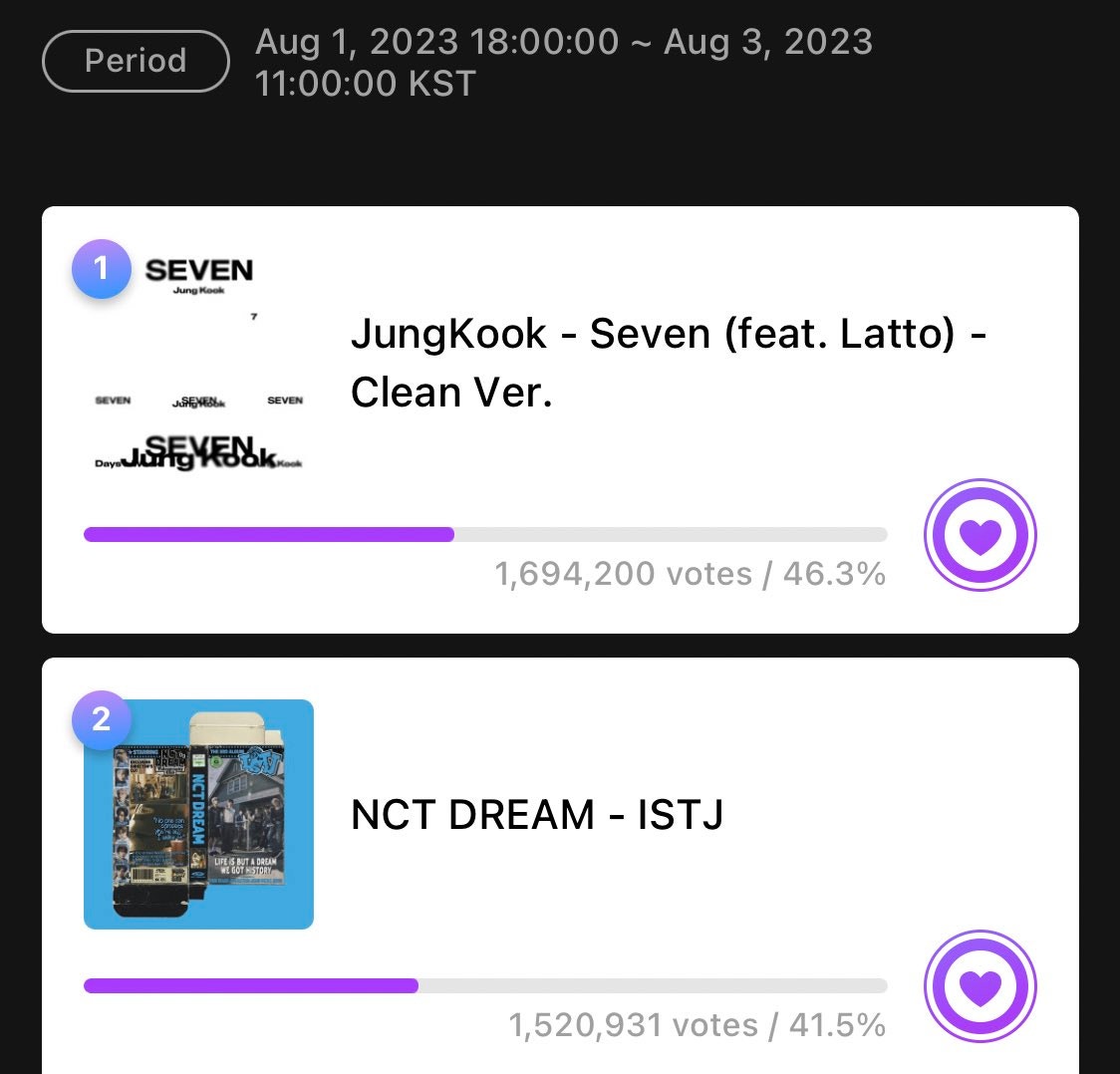 BTS Community Posts - 🚨1 HOURS LEFT🚨 I told you guys they're going to do mass voting now 🤷🏻‍♀️ ...