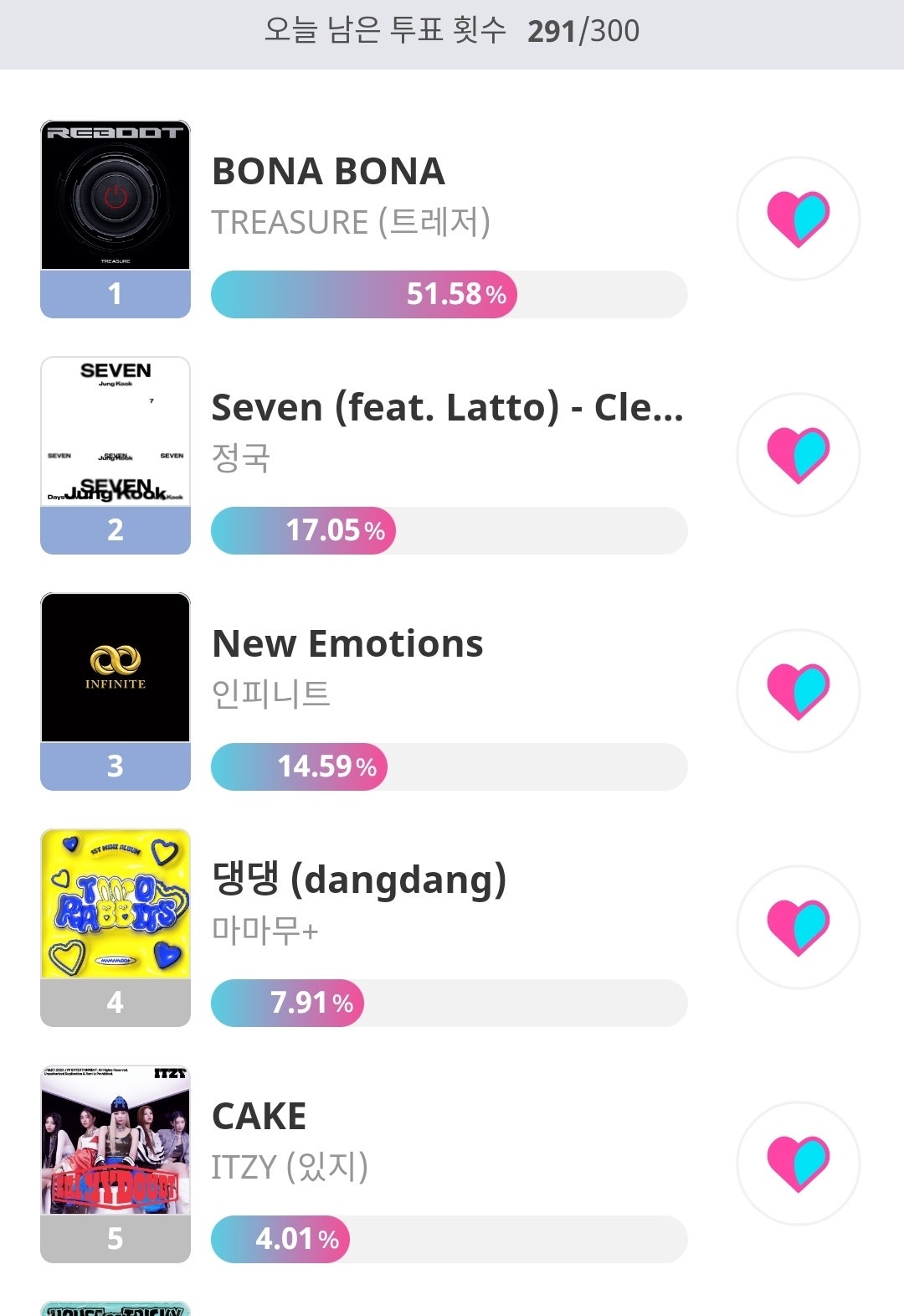 BTS Community Posts - #Seven is nominated on Show Champion global pre-voting this week! Cast ...