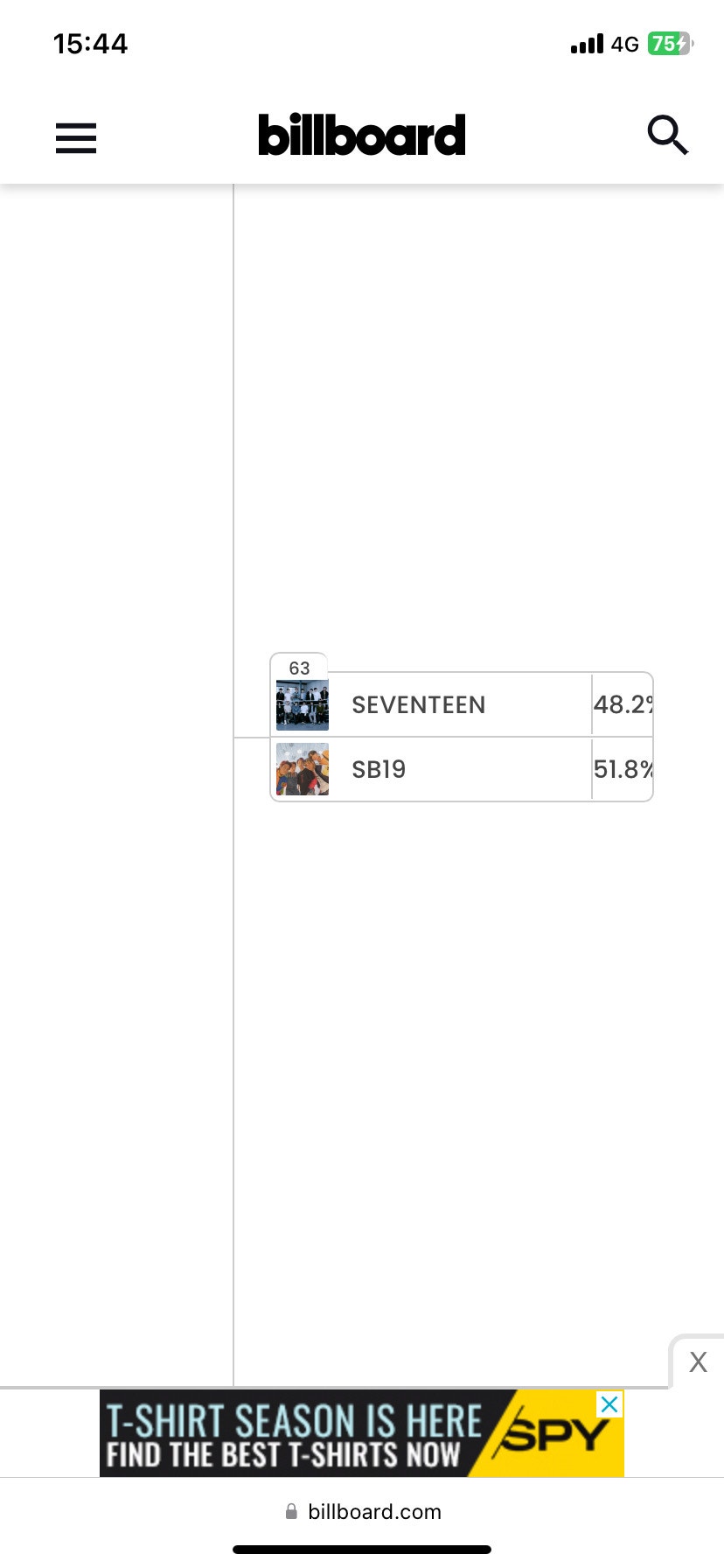 Seventeen Community Posts 为什么票数上来了，比例差这么多？