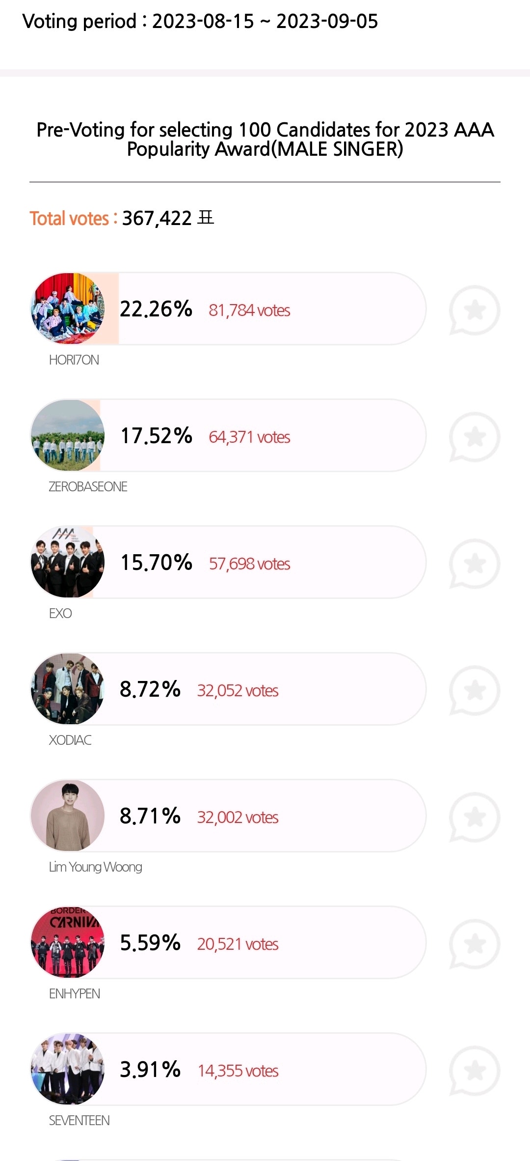 SEVENTEEN Community Posts - Carats all around the world!!!💎💎 please plz vote for seventeen for ...