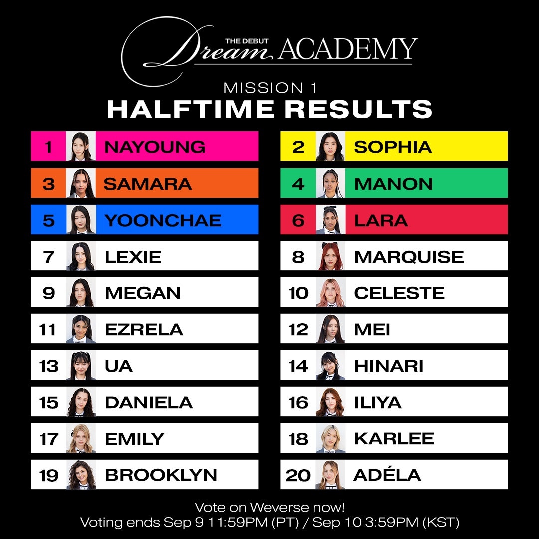 KATSEYE Community Post - The halftime voting results for Mission 1 are in! 🗳️ Support your faves ...