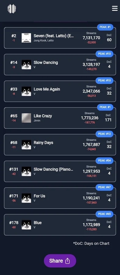 BTS Community Posts - ARMYS THIS IS SEROIOUSLY CONCERNING WHAT HAPPEN TO US WHY ARE WE ...