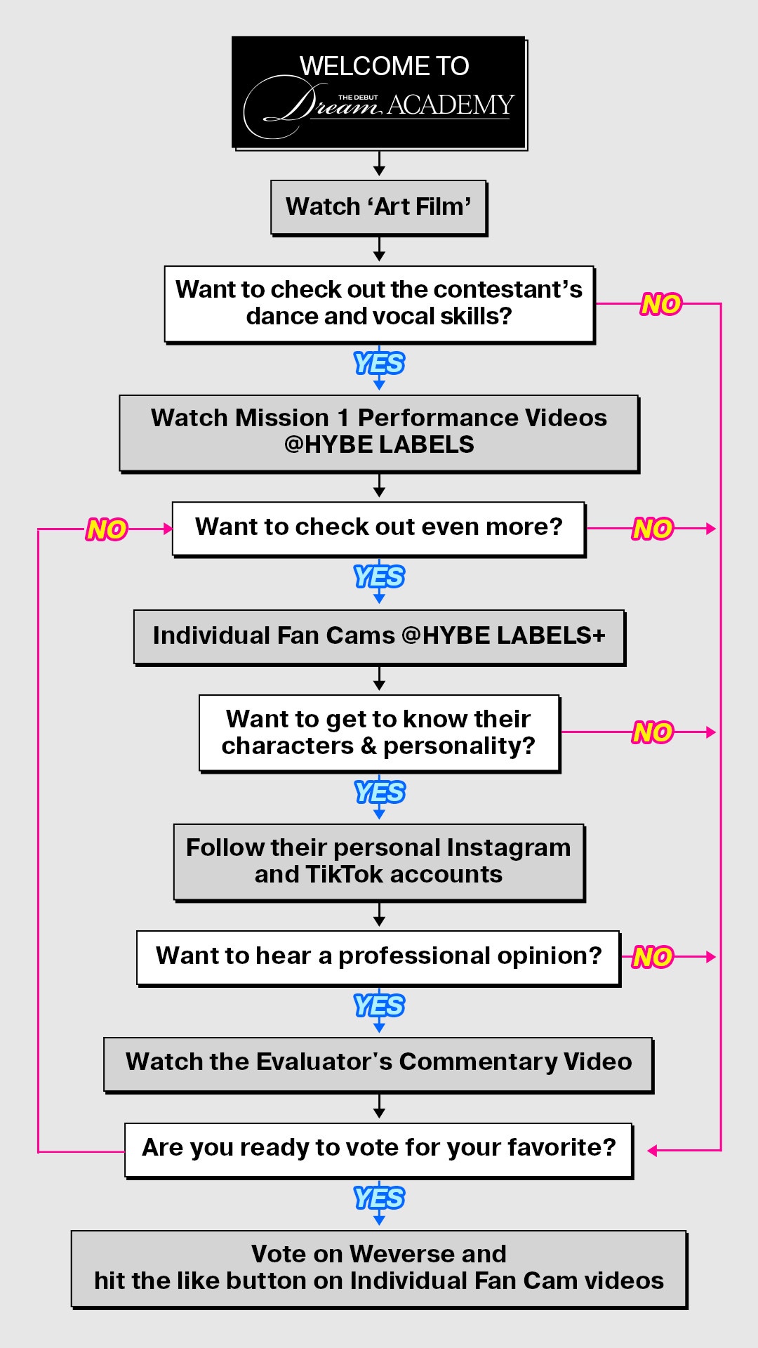 Weverse KATSEYE Image - How to Enjoy Dream Academy