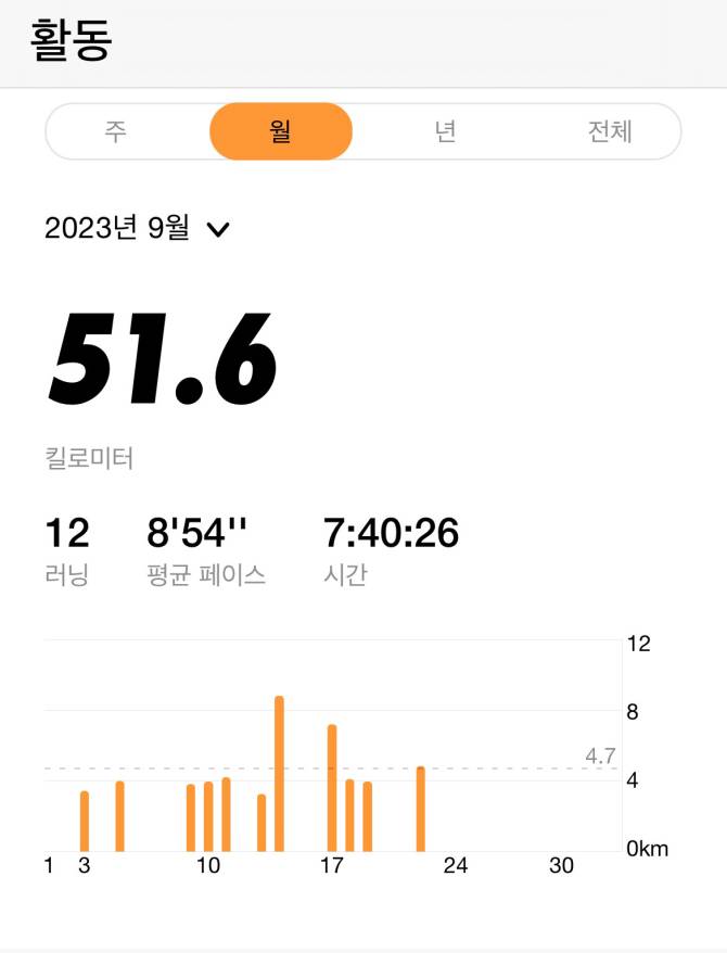 Seventeen Community Posts 다시 런런런 난 멈출 수가 업쒀 Seungkwan