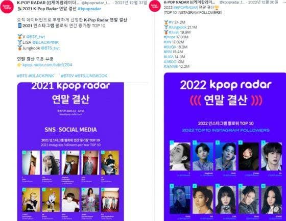 BTS Community Posts - STARNEWS KOREA BTS's V climbed to number one in ...