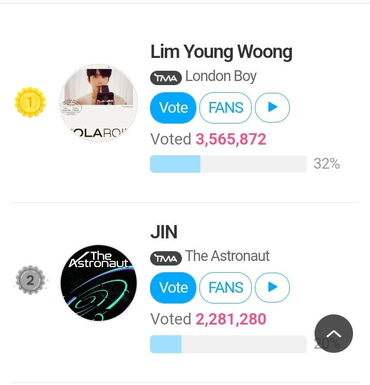 BTS Community Post - VOTE FOR JIN. HE WILL GET A PHYSICAL TROPHY IF HE WINS. It's very simple ...